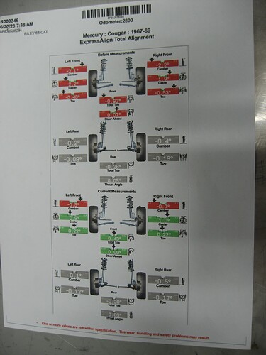 Classic Car Alignment Specifications