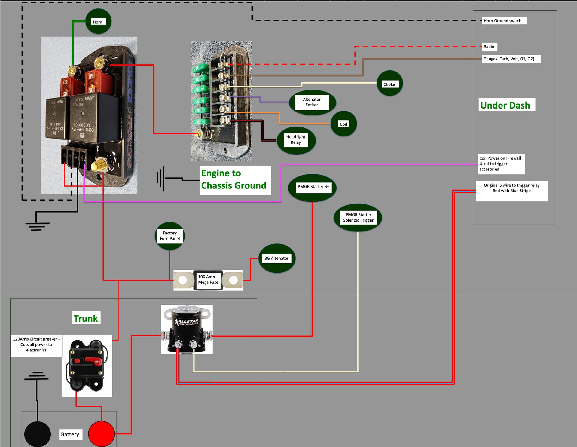 Any good advise for putting a battery in the trunk - Classic Cougar ...